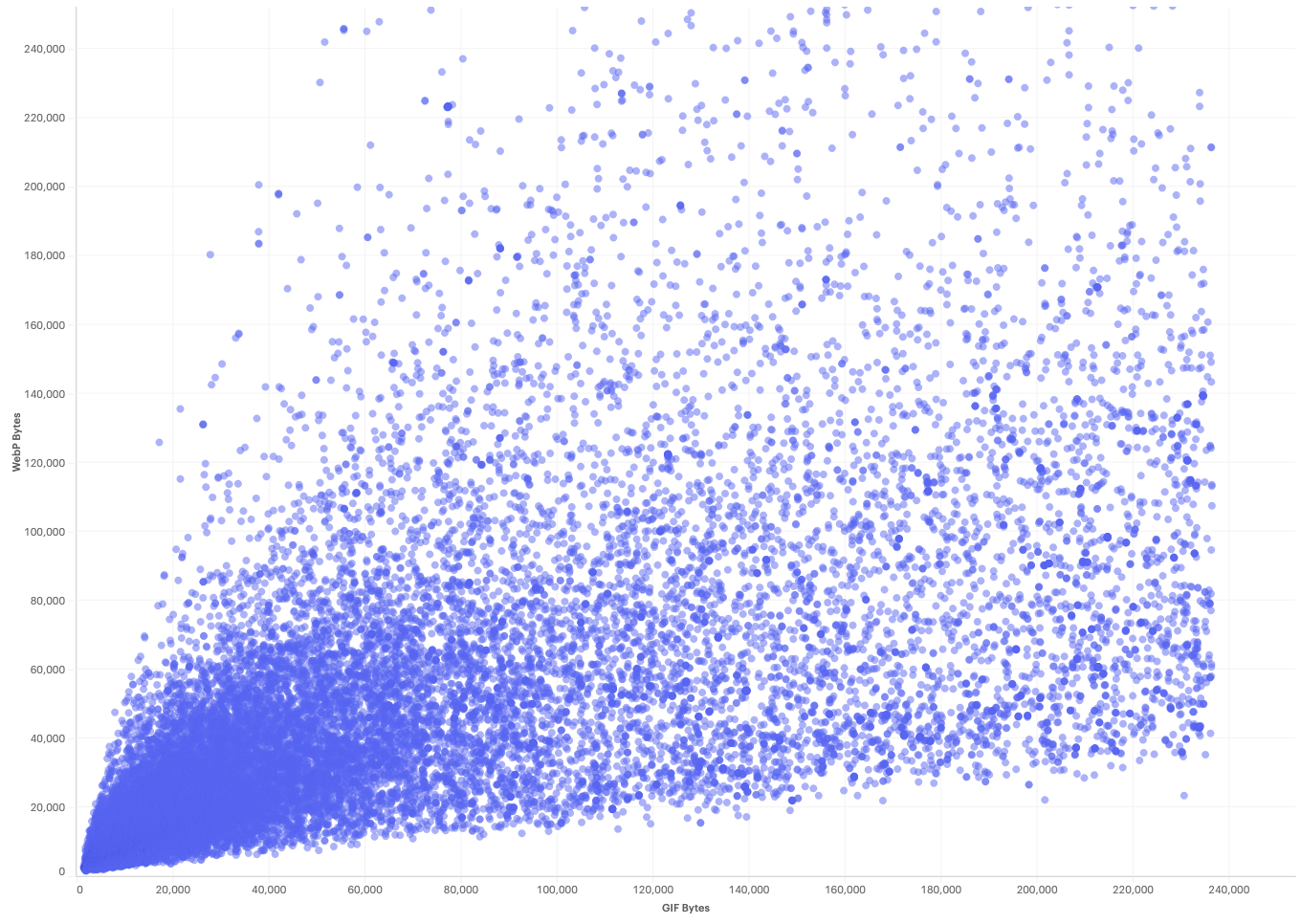 Modern Image Formats at Discord: Supporting WebP and AVIF